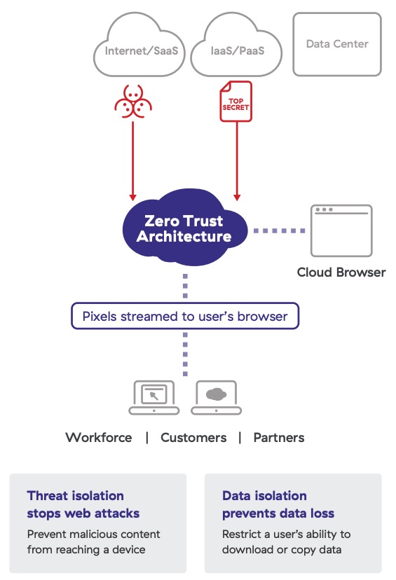 Zero trust illustrated: Securing work-from-anywhere | CXO